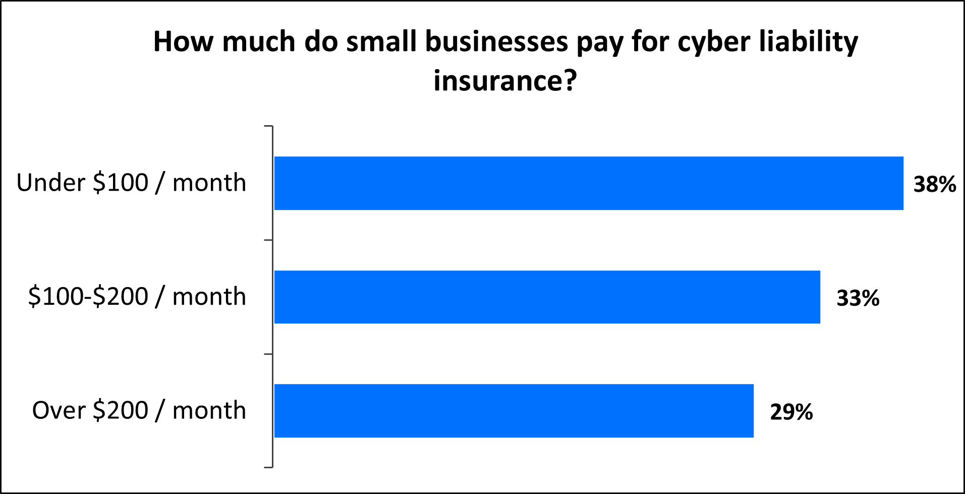 Cyber Liability Insurance Cost | TechInsurance Cyber Liability Insurance Cost | TechInsurance
