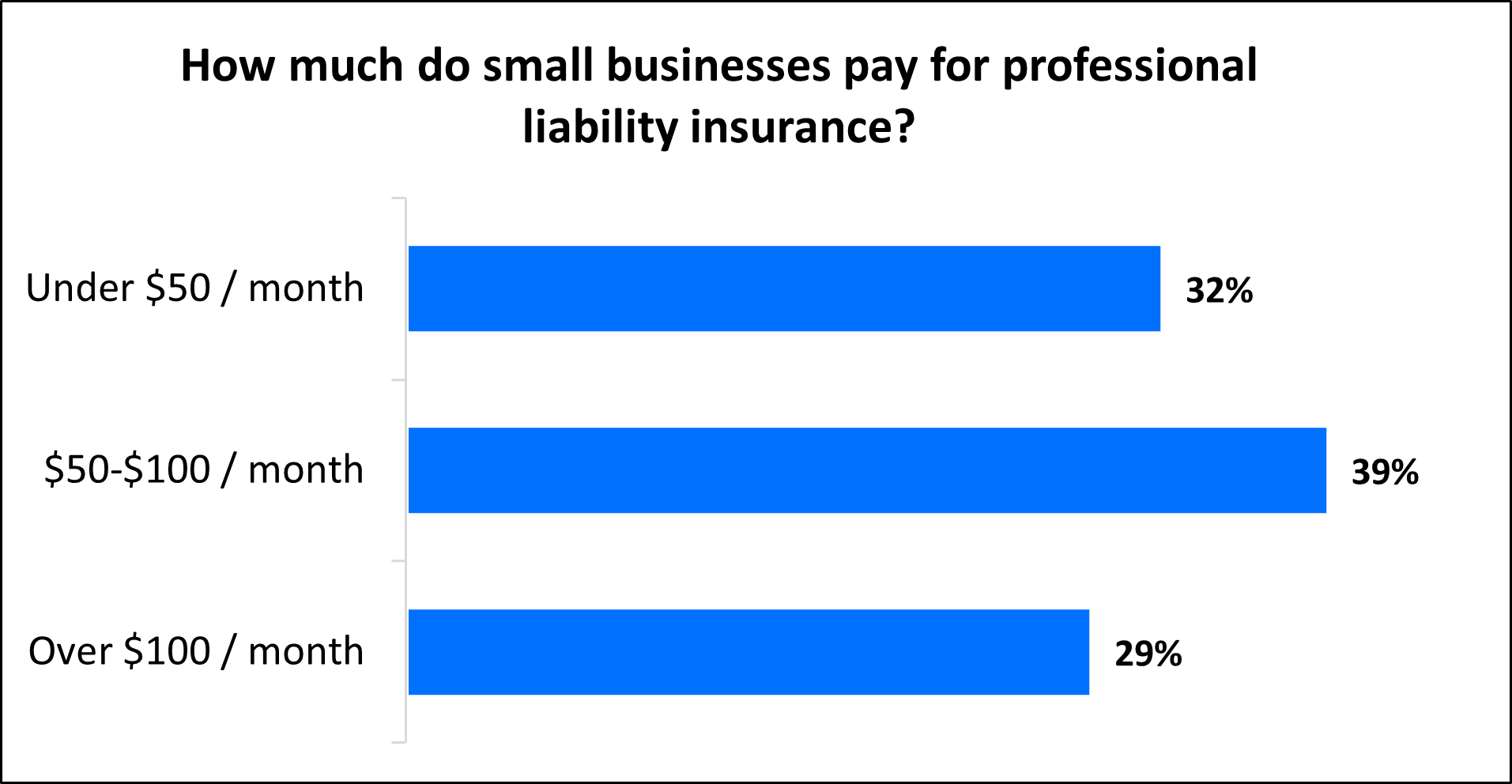 Professional Liability Insurance Cost | TechInsurance